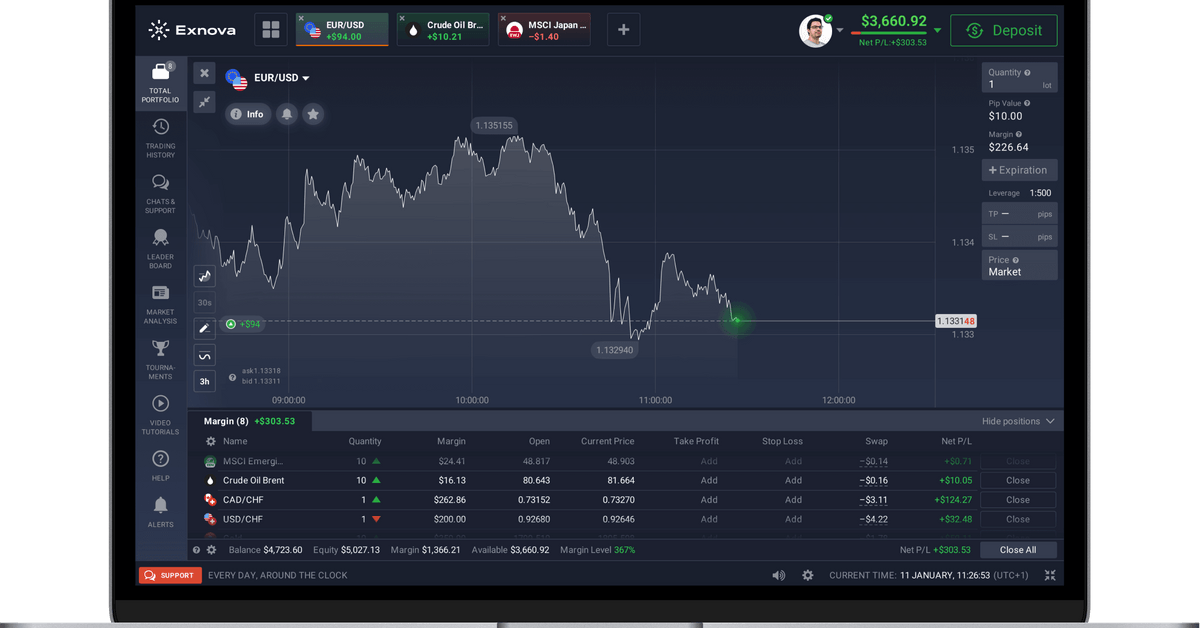 Exnova - Platform Trading Generasi Terbaru!